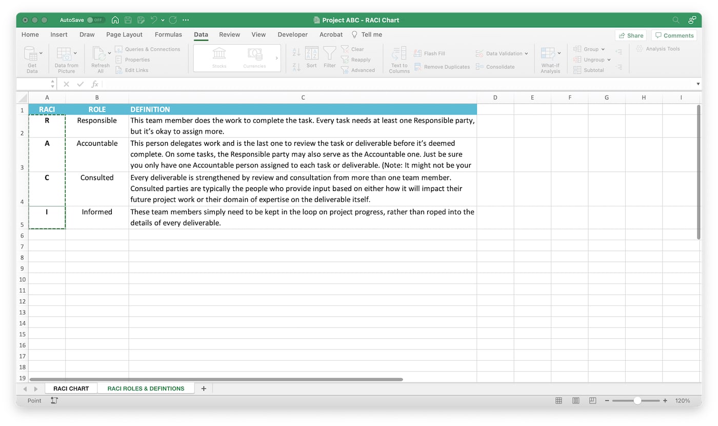 what-is-a-raci-chart-template-example-definitions